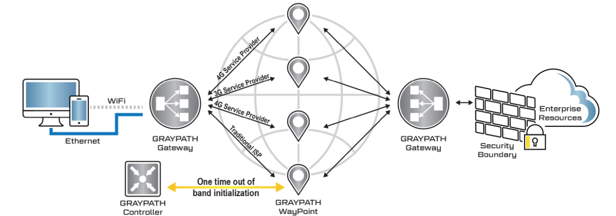 GRAYPATH: Quantum-Resistant VPN Alternative | Intelligent Waves