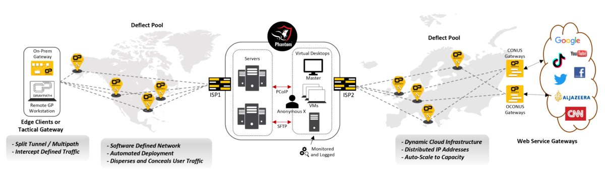 Phantom by Intelligent Waves - Click Here to Learn More...