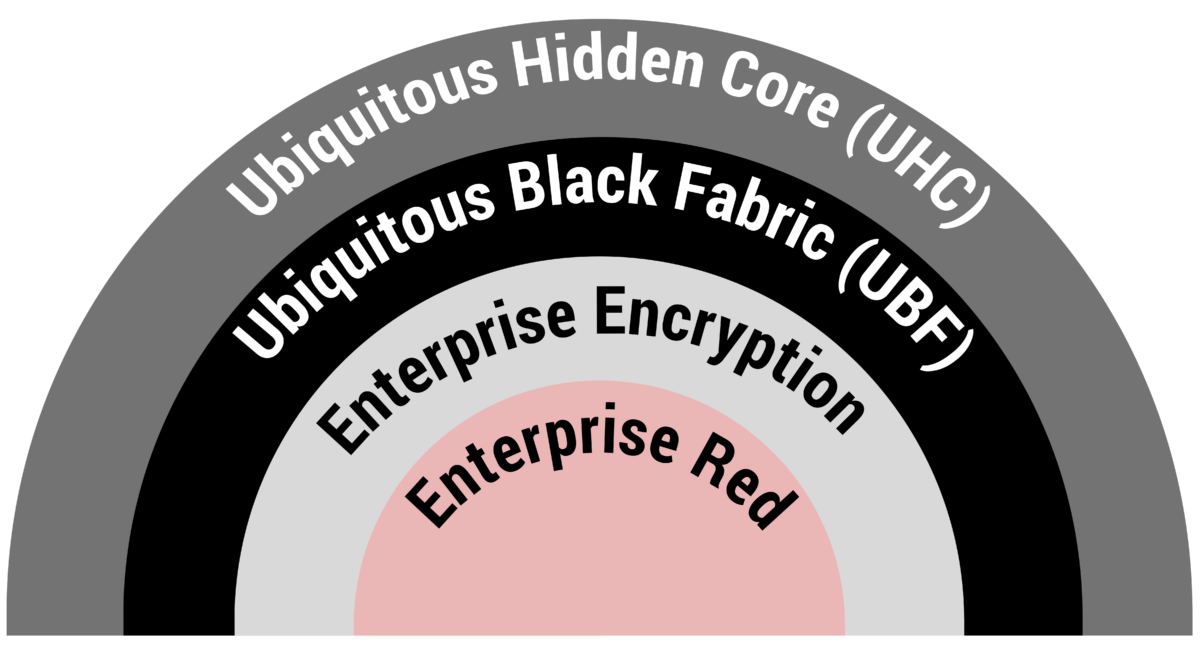 DeNet | Decentralized Cloud Edge Solution by Intelligent Waves