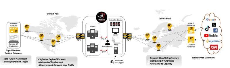 Phantom by Intelligent Waves - Click Here to Learn More...
